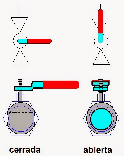 coparoman: Válvula de paso neumática