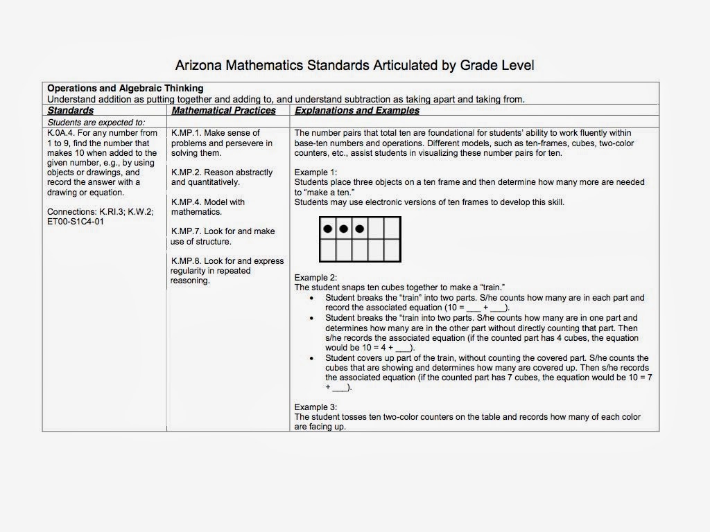 HELP WANTED: What do the Math Common Core standards really mean? - Mr ...