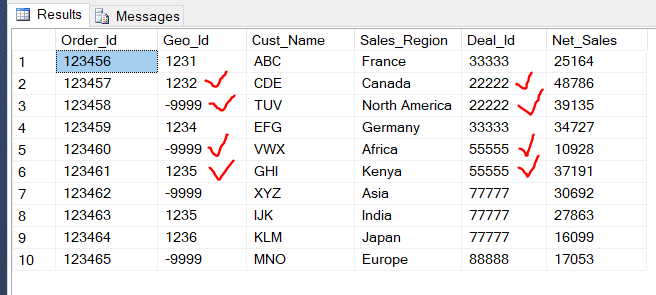 How To Update A Column Based On Count Of Repeated Items In Another Column In Sql Server Power