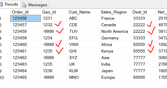 How To Update A Column Based On Count Of Repeated Items In Another Column In Sql Server Power