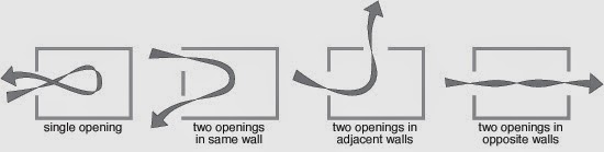 Green Building!: April 2014