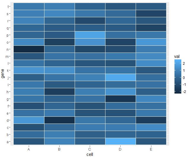 Nube de datos: How to draw square cells with geom_tile in ggplot2
