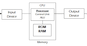 Pengertian dan Cara Kerja CPU ~ YogiSastra