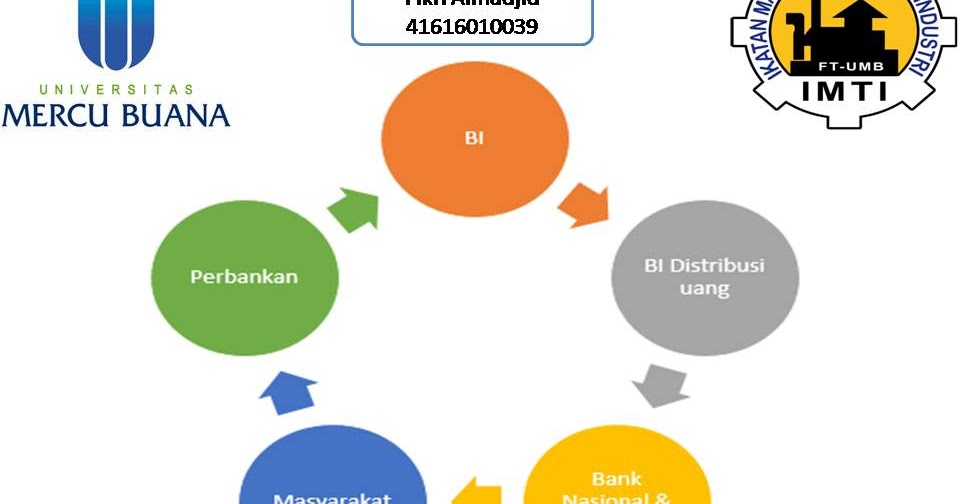 Ekonomi123.com : PERPUTARAN UANG PADA SUATU NEGARA