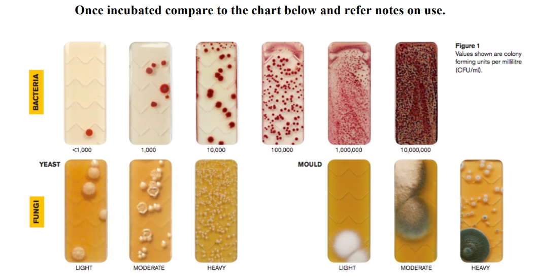 เปรมศักดิ์กมล อินเตอร์เทรด: ชุดตรวจสอบแบคทีเรียเคลื่อนที่ (BF-INDICATOR)