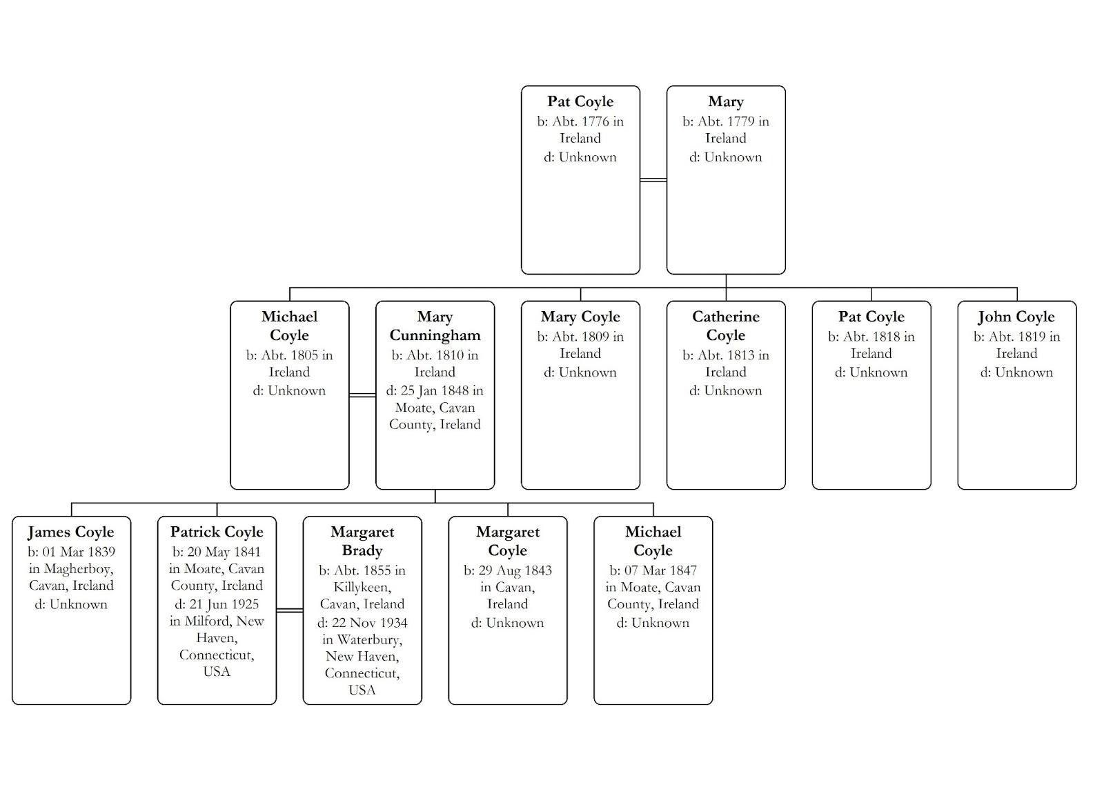 Leaves & Branches: Found: Another Generation?