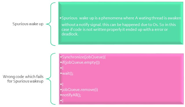 Java Concurrency CountDownLatch | Make & Know Java