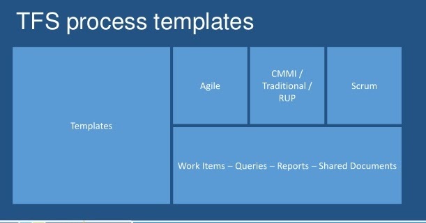 How to determine which process template type is used for creating Team Project in TFS. - TFS ...