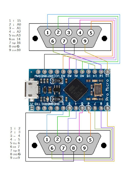 Mega Drive Gamepad and Arcade Power Stick as USB Gamepad/Joystick