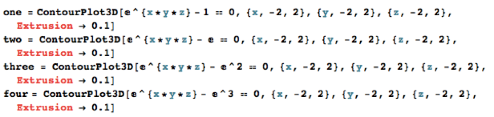 GMU Math MakerLab: Level Sets