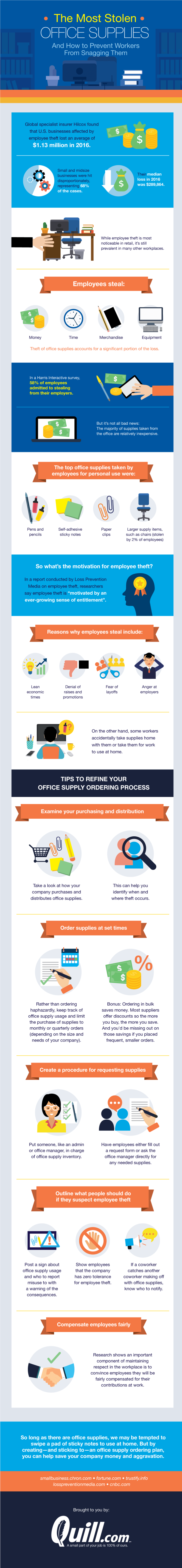 The most stolen office supplies #infographic - Visualistan