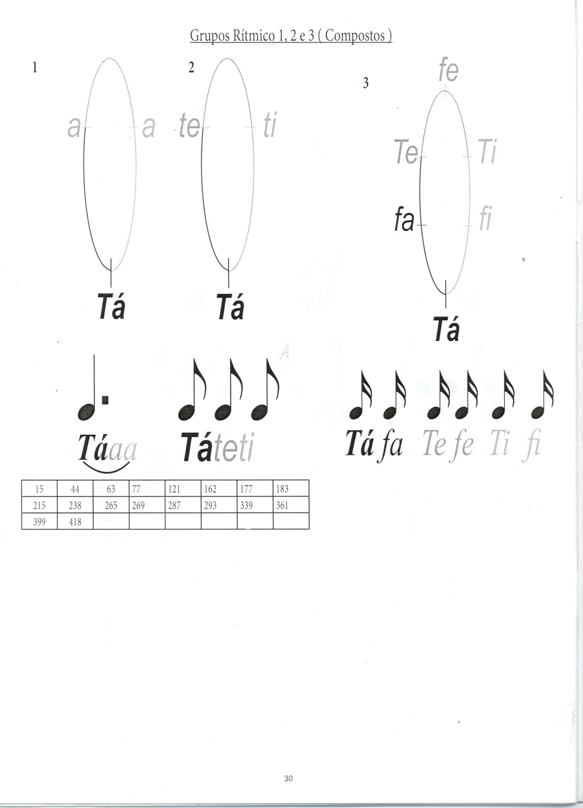 MTS - GRUPOS RÍTMICOS COMPASSO COMPOSTO