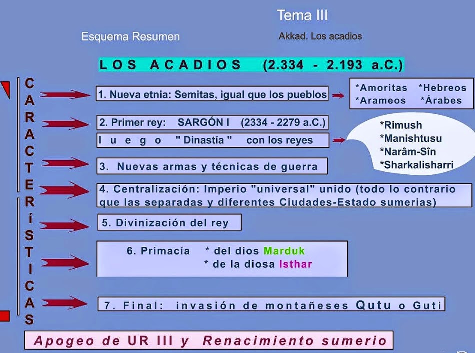 HISTORIA ANTIGUA: ACADIOS 2334-2193 A.C.