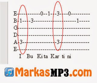 Belajar Gitar Lengkap: Cara Mudah Membaca TAB Gitar
