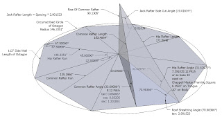 Roof Framing Geometry: Roof Framing Polygon Angles