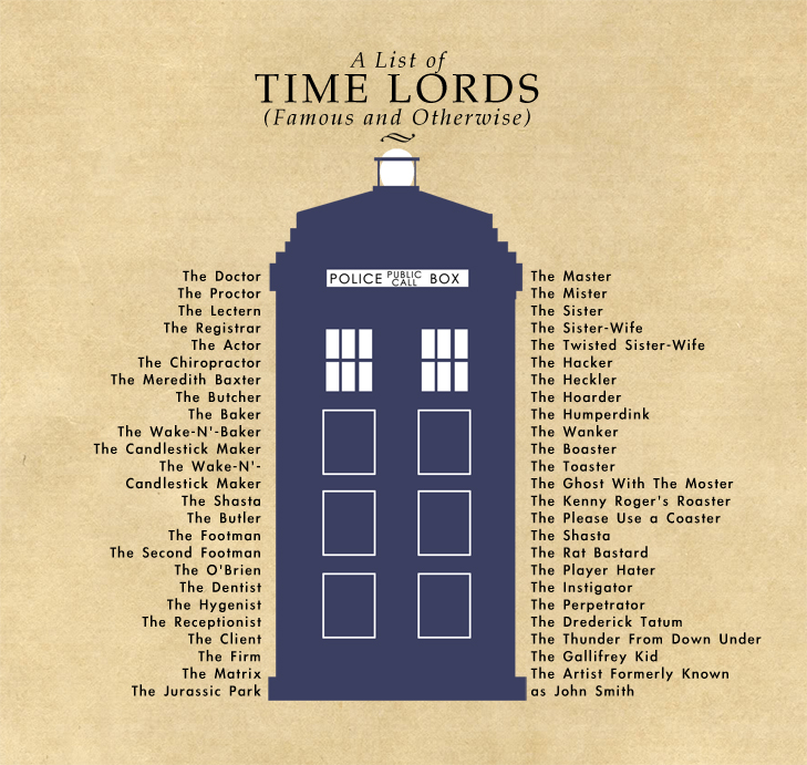 Braden's Sketch Blog: Day 165 - Lesser Known Time Lords
