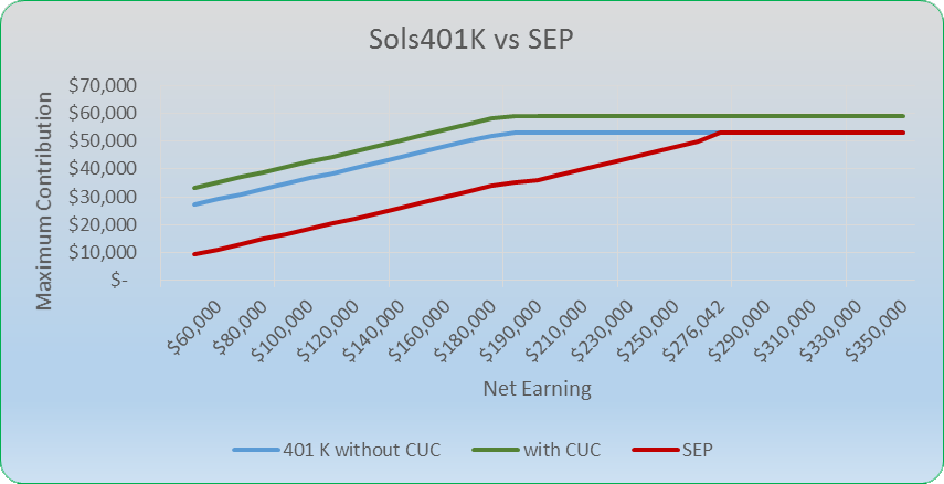 Ficadenti Tandon Asset Management, Inc.: Solo 401(K): A Low Cost Ultra ...