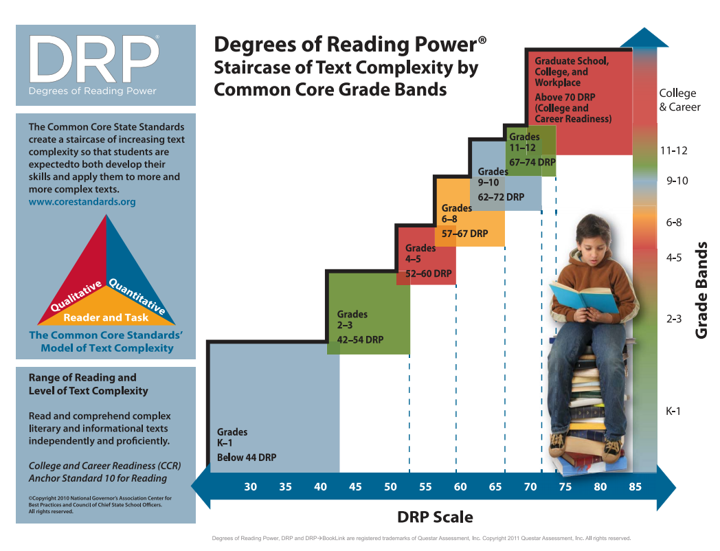 UA Institute: March 2013