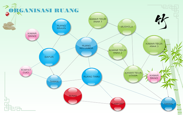 MIND MAP RUMAH RAMAH LINGKUNGAN ~ Pratama Project