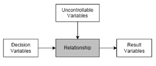 Pengertian DSS (Decision Support System), Karakteristik, dan Komponen ...