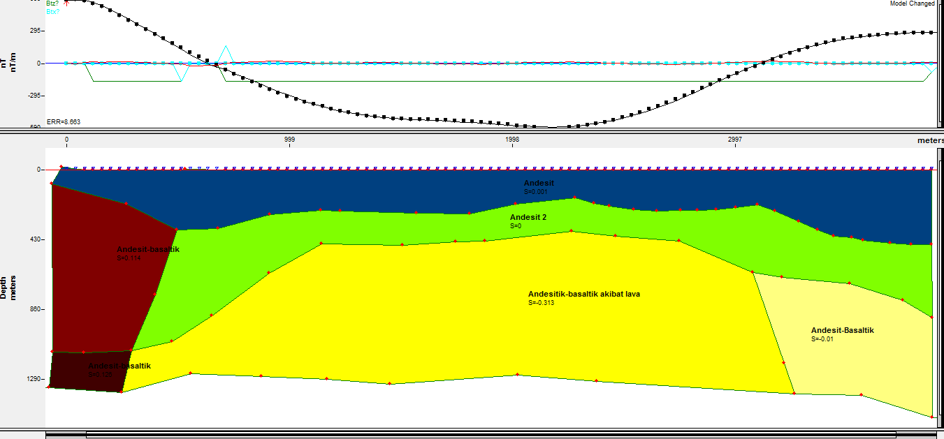 Peralatan Survey Geofisika: Processing Data Geofisika