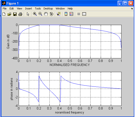 Matlab Code To Design A Butterworth Bandpass Filter ~ Programming World