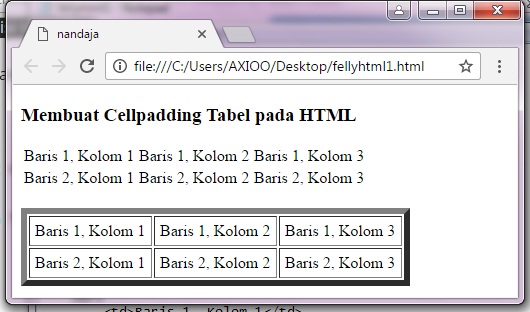 Pengaturan Cellpadding Cellspacing Dan Border Dalam Tabel Html