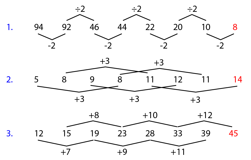 Tes Deret Angka dan Cara Mengerjakannya - Psikotes Dunia Kerja