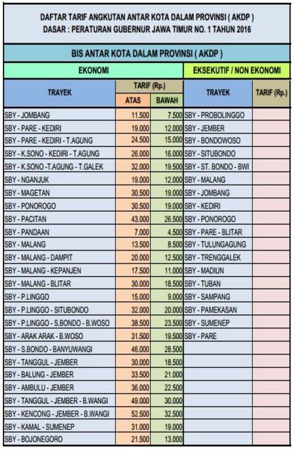 TARIF BUS ANTAR KOTA DI TERMINAL BUNGURASIH