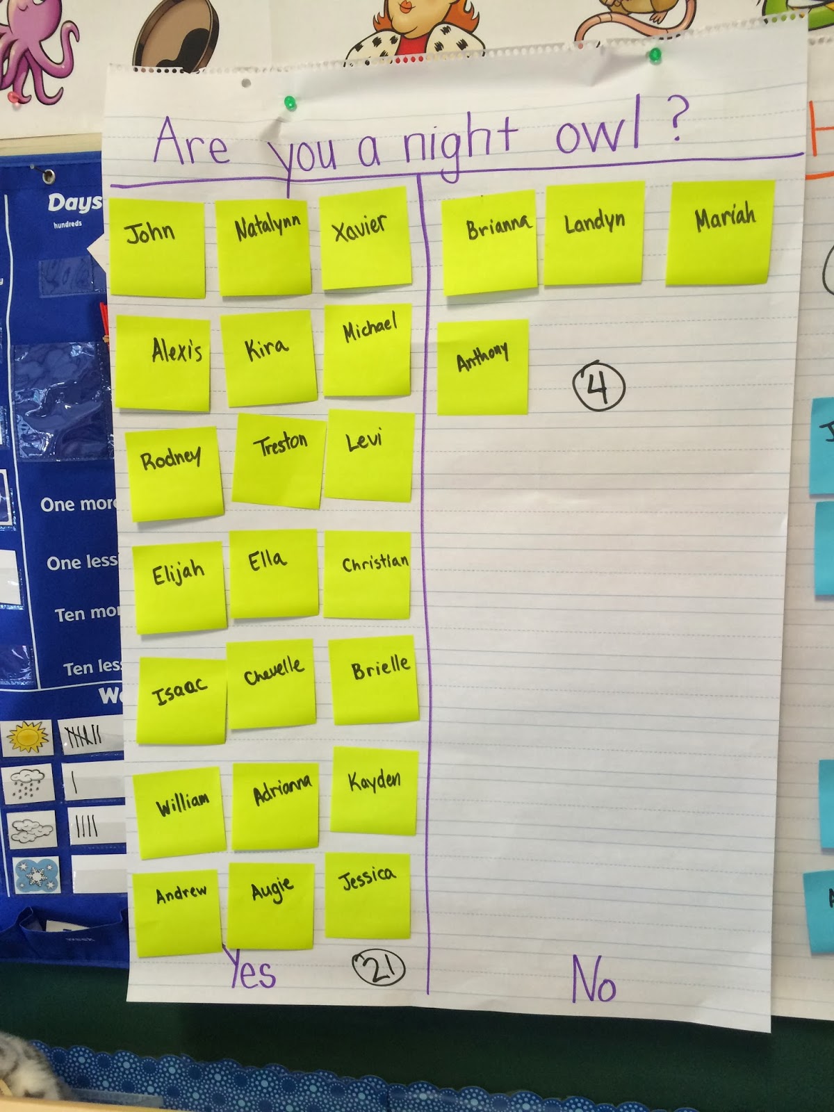 Oceans of Kindergarten Fun!: Nocturnal Animals and Other Fun! :)