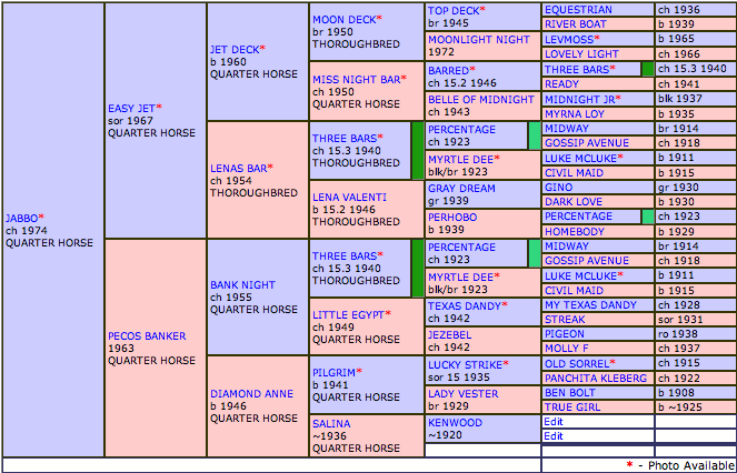 Equine Masterpiece: All Breed Pedigree