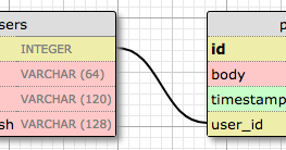 Flask Tutorial Database Operations