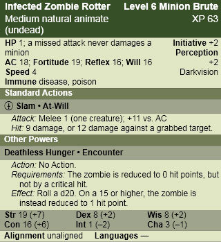 Expedition to Castle Ravenloft (4E), Part 1 - Points of Light