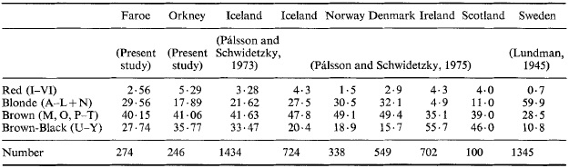 ΦΥΛΕΤΙΚΑ: Το χρώμα των μαλλιών στις βόρειες Ατλαντικές χώρες της Ευρώπης