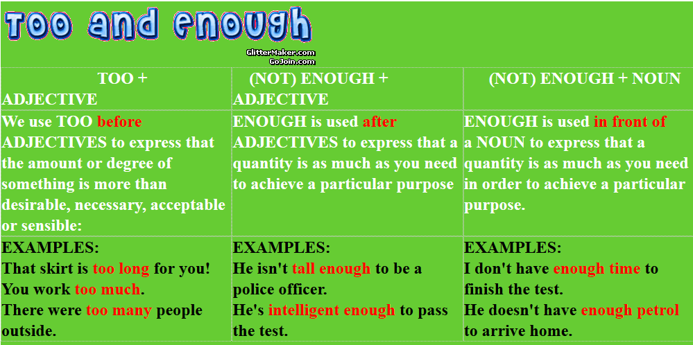 English with Torrie: Too vs. Enough