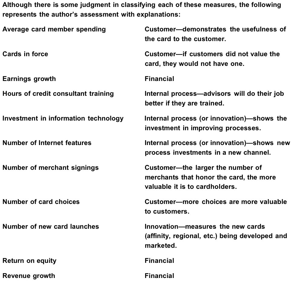 Accounting Q and A: Ex 24-18 balanced scorecard