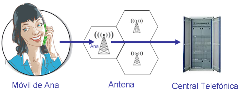 Red Telefonica Movil ~ Aprende Redes Facilmente