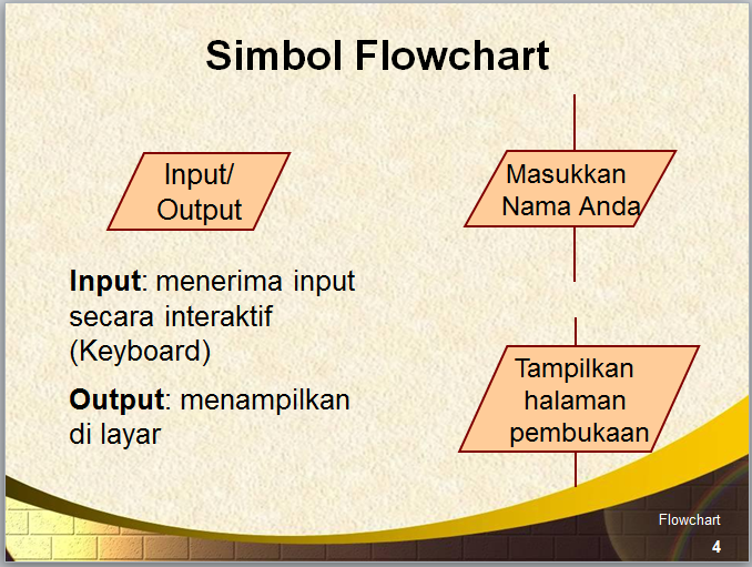 Pembelajaran Bahasa Indonesia: Flowchart