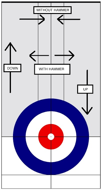 Throwing Hack Weight: Introduction To Curling Strategy