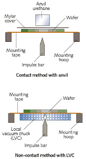 Semiconductor Dicing Tapes: Scribe and Break Process