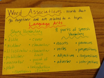 Building Successful Lives- Speech & Language Services: Why Teach Word ...