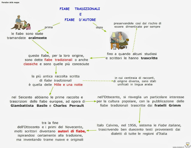 Paradiso delle mappe: Le fiabe tradizionali