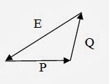 EQUILIBRIUM OF FORCE