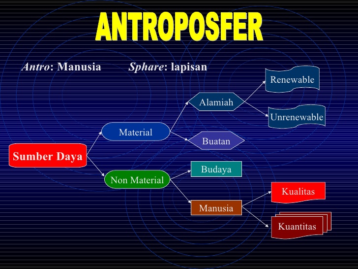 ANTROPOSFER DAN PENGERTIAN ANTROPOSFER - SEGALA FAKTA