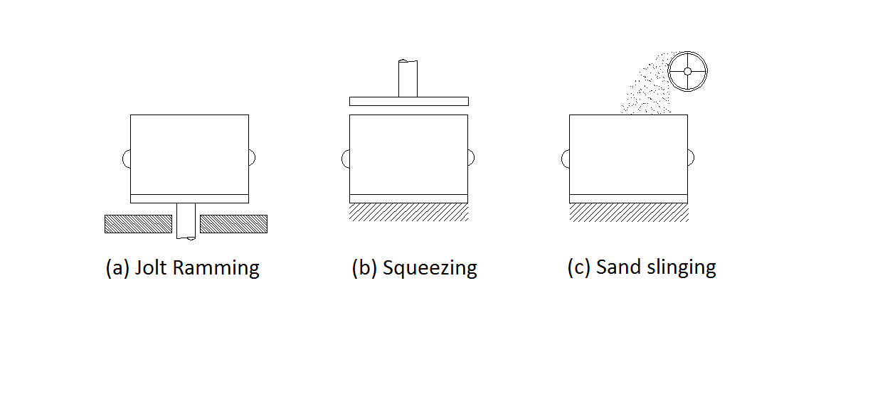Catch Solution MOULDING Process Metal Casting catch-solution-moulding-process-metal-casting