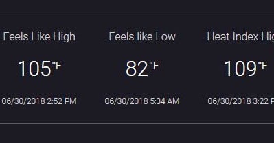 As a matter of fact it is all about me: Feels like temperature vs heat ...