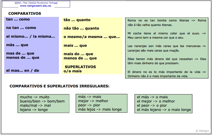 Bakker Idiomas: Comparativos em Espanhol