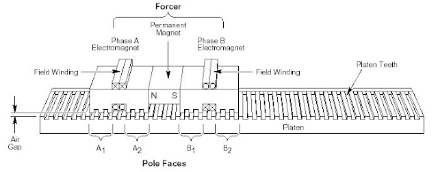 All in 1 blogs @ TECH LEARNER CHANNEL: Concept of Hyperloop Train