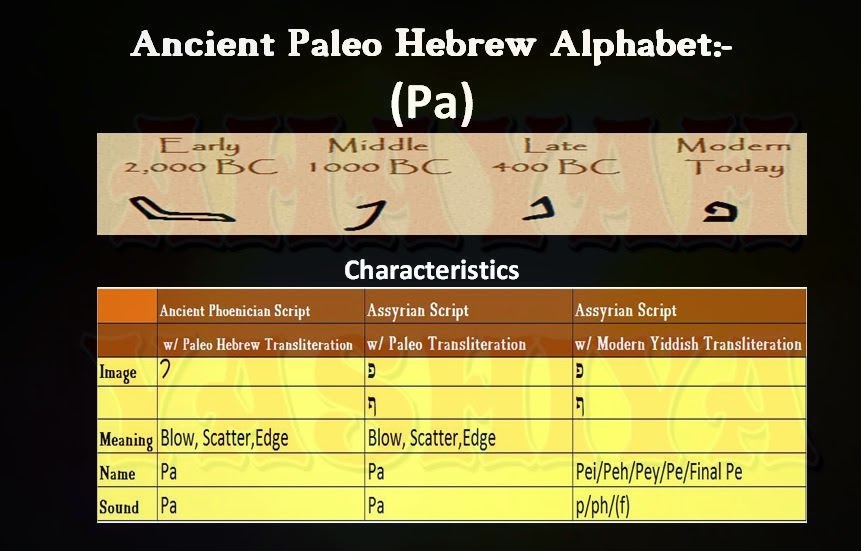 Ahayah Yashiya - Learn Ancient Phoenician Paleo Hebrew: Hebrew Alphabet