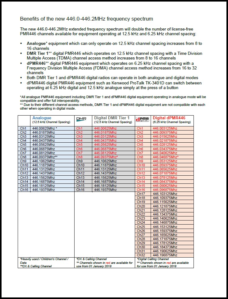 Delboy's Radio Blog: PMR446 Channel Expansion (Kenwood)